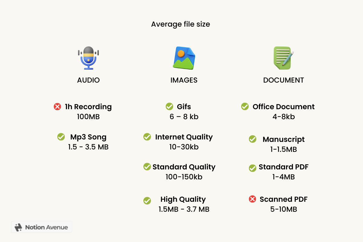 Does Notion have Unlimited Storage? Notion Storage Max File Upload and Limit Explained (2024)